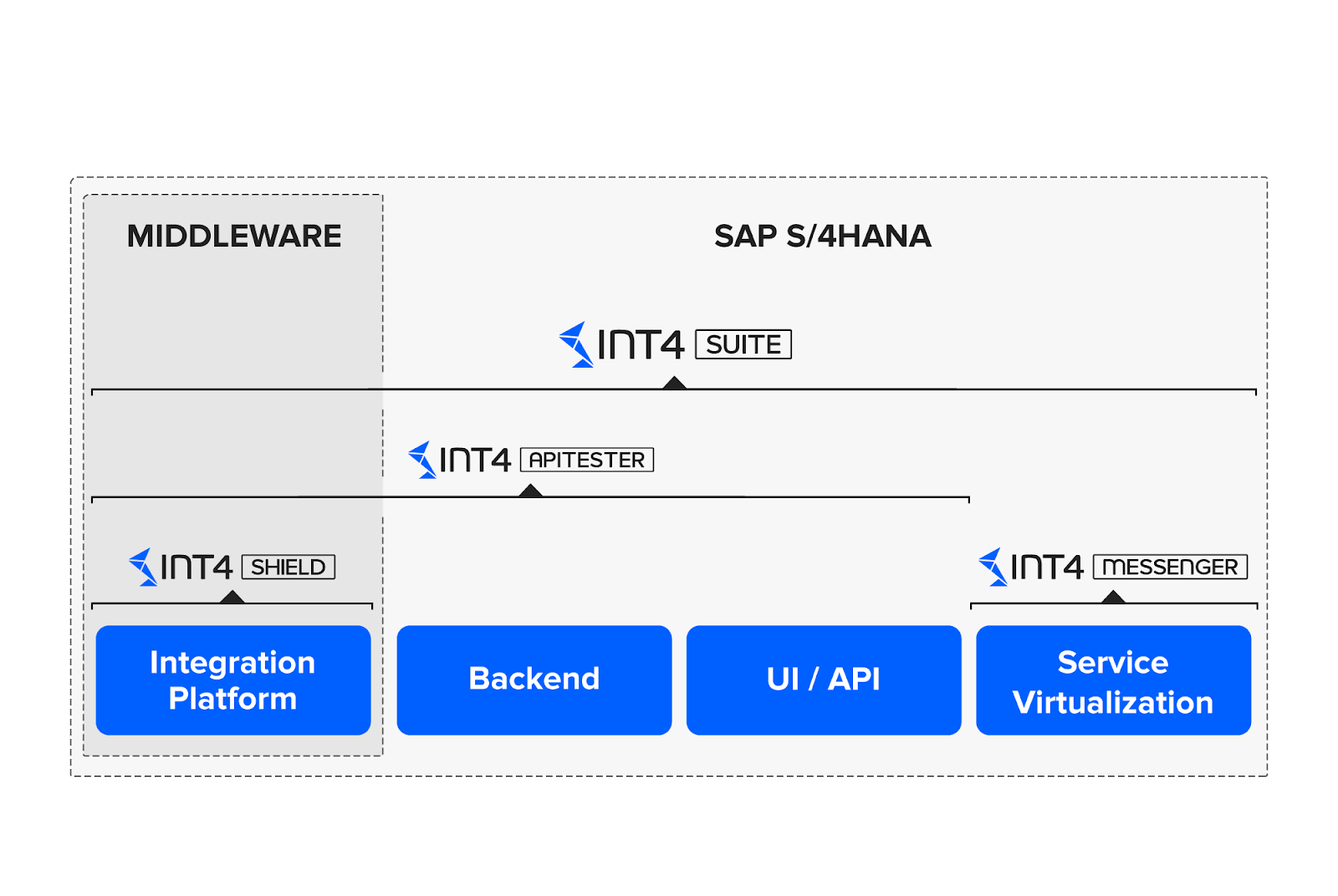 Int4 Suite Knowledge Center Library