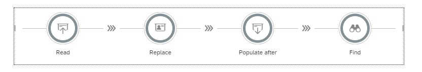 Variables & Variable processing